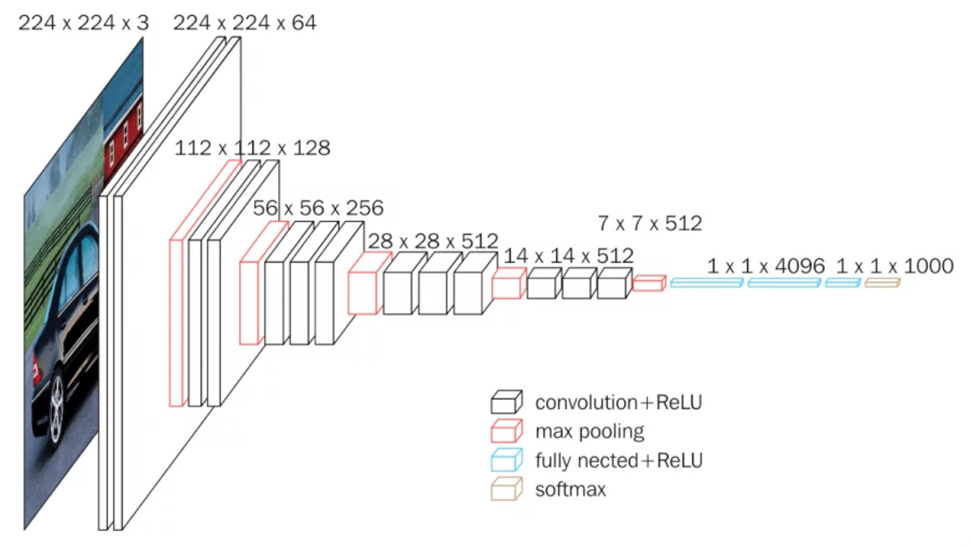 FAIRiCUBE UC4 Building Stock Model